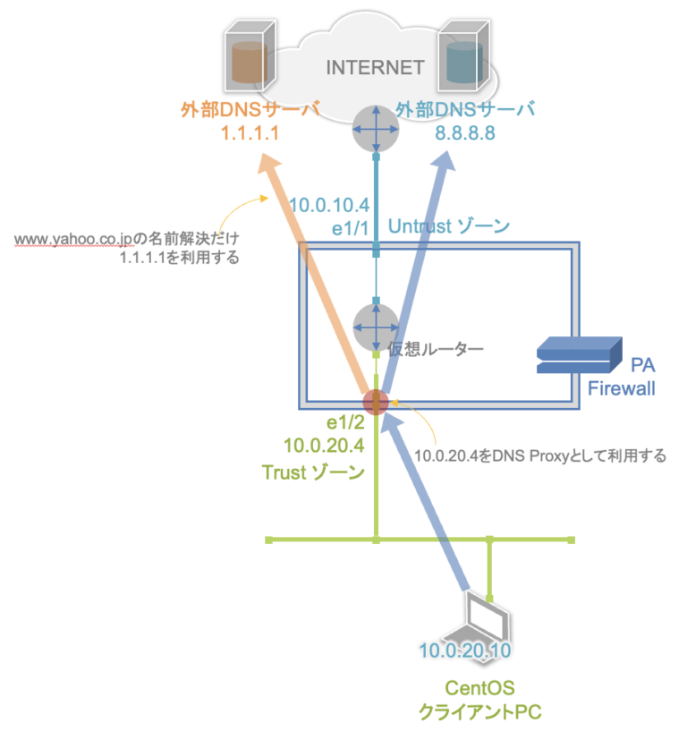DNS Proxyの設定方法 | パロアルトネットワークスな日々