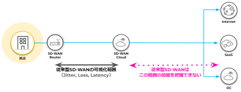 Palo Alto NetworksのSD-WAN | パロアルトネットワークスな日々