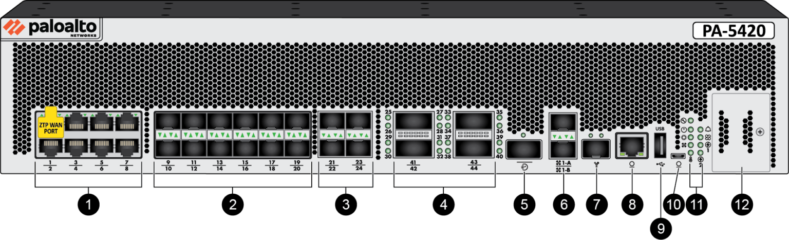 PAシリーズのインターフェイス情報 | パロアルトネットワークスな日々