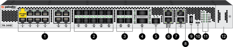 PAシリーズのインターフェイス情報 | パロアルトネットワークスな日々