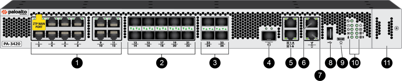 PAシリーズのインターフェイス情報 | パロアルトネットワークスな日々