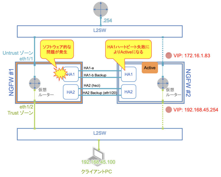 冗長構成（HA）Active/Passiveの設定 その1 | パロアルトネットワークスな日々