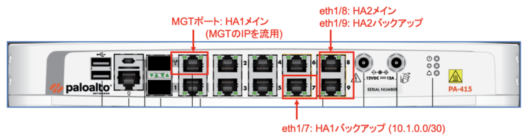 冗長構成（HA）Active/Passiveの設定 その2 | パロアルトネットワークスな日々