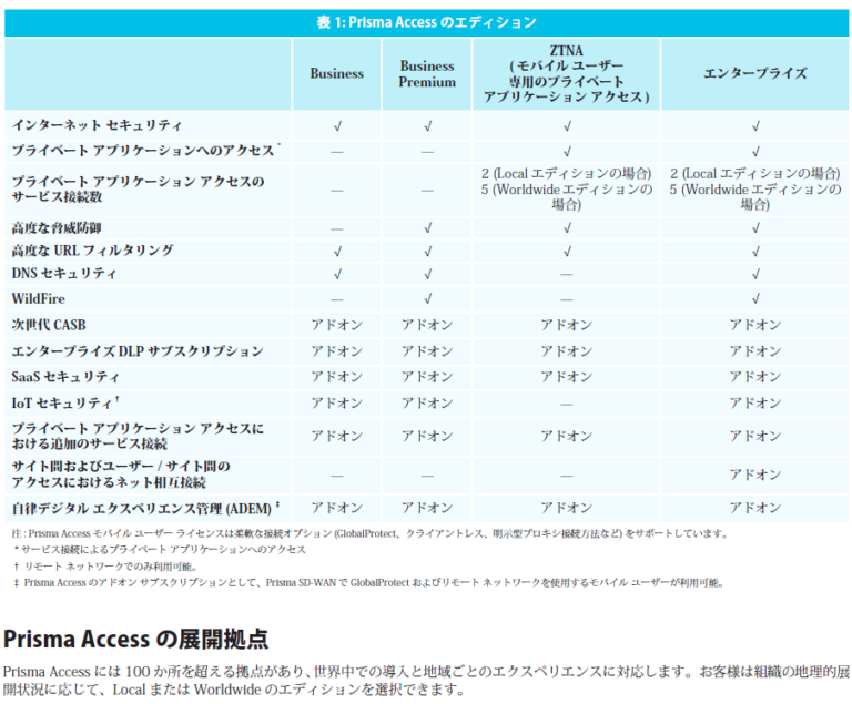 Prisma Access簡易設定 | パロアルトネットワークスな日々